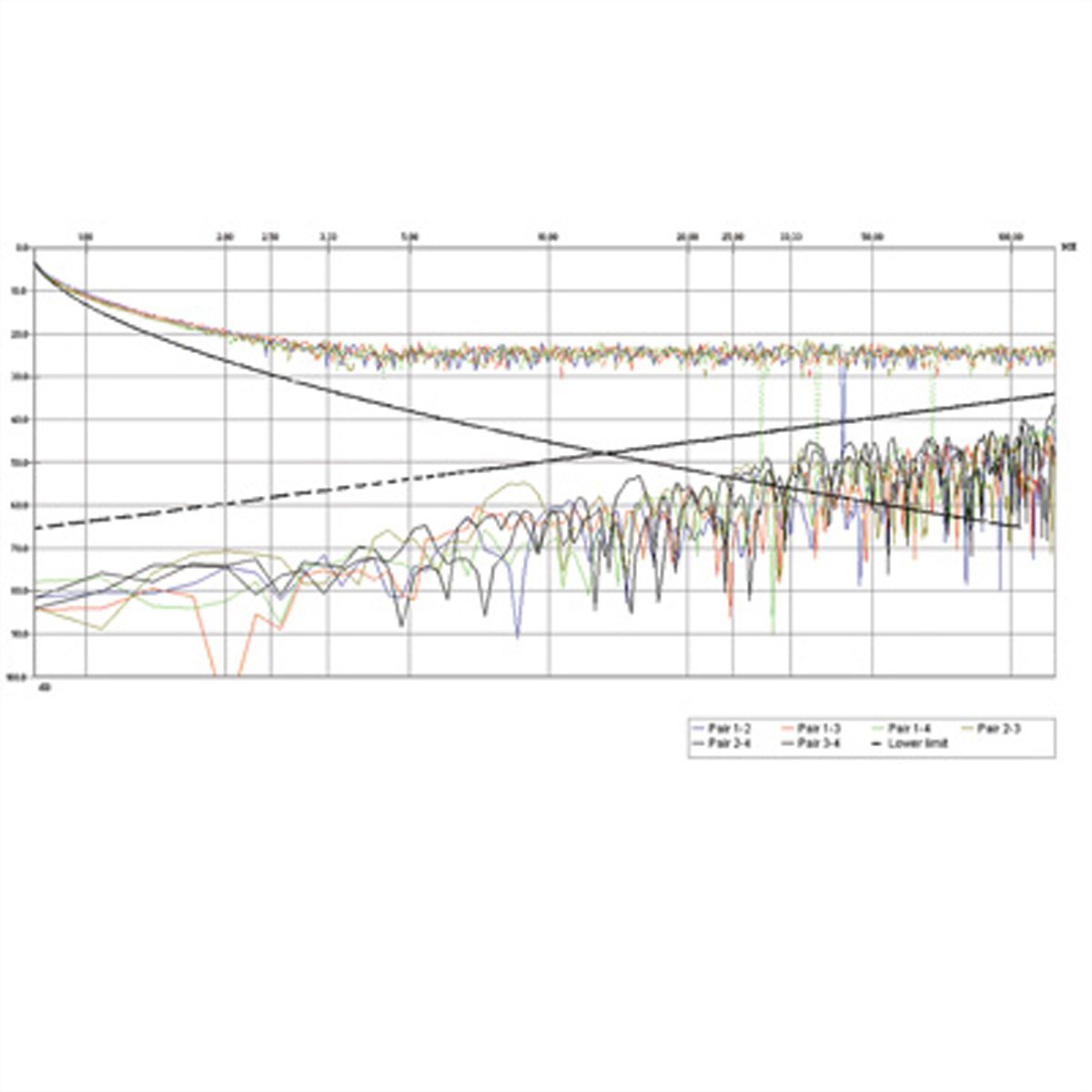 ROLINE FTP Kabel Cat.5e (Class D), Litze, 300m - SECOMP AG